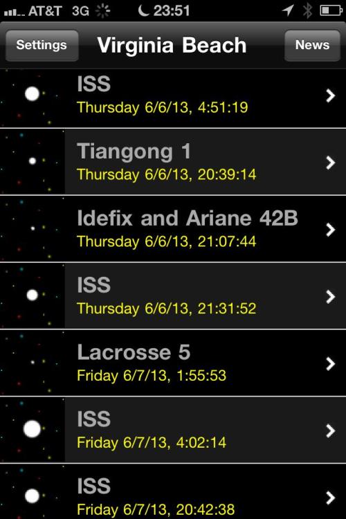See The ISS This Week! | We Love The Stars Too Fondly